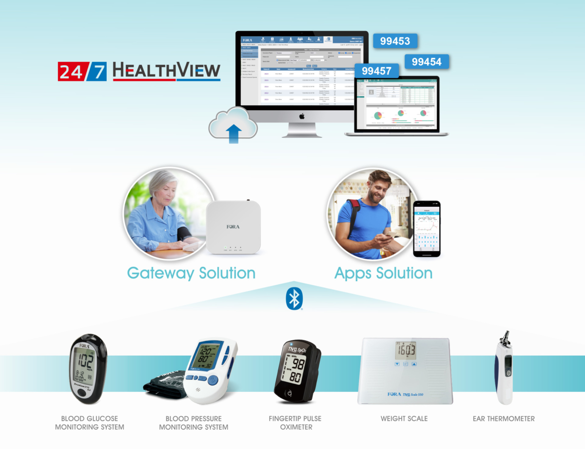 Bluetooth Products – ForaCare