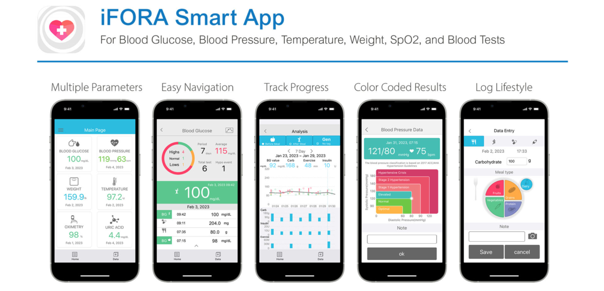 Bluetooth Products – ForaCare