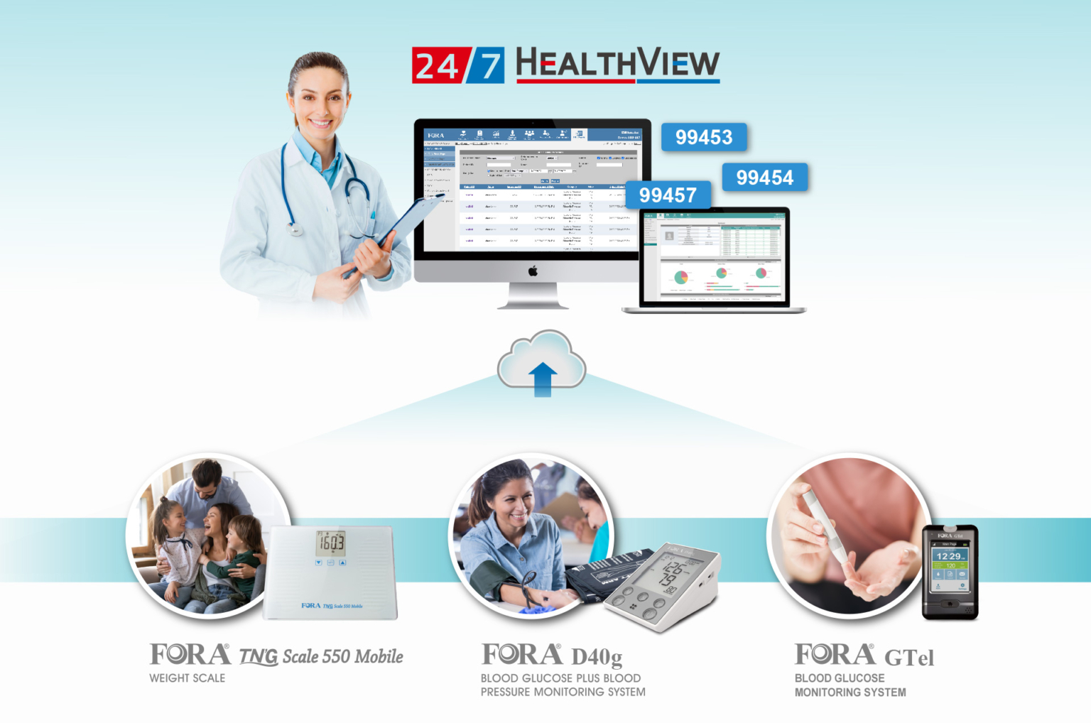 Cellular Products – ForaCare